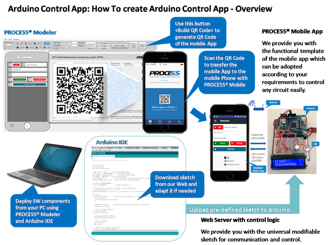 Cómo controlar Arduino desde un teléfono móvil - SomosMakers.cl